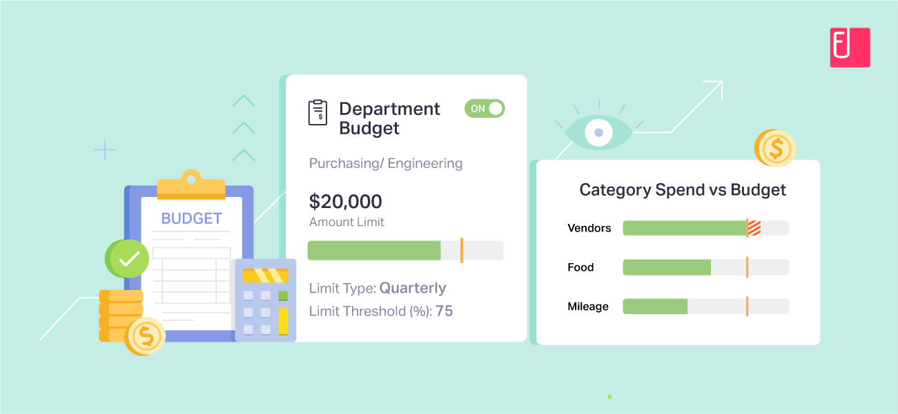 How to set up budgets for business expenses with Fyle